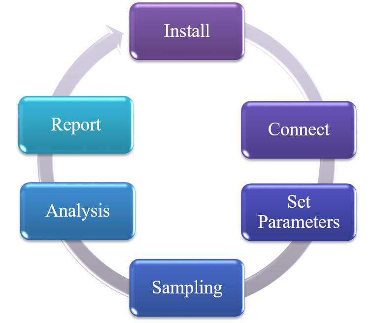 Wire Rope Flaw Detector
